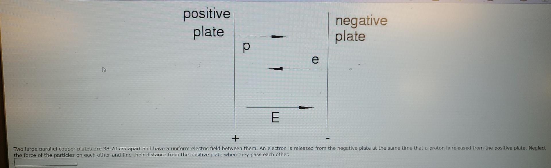 Solved positive plate negative plate р e E + Two large | Chegg.com