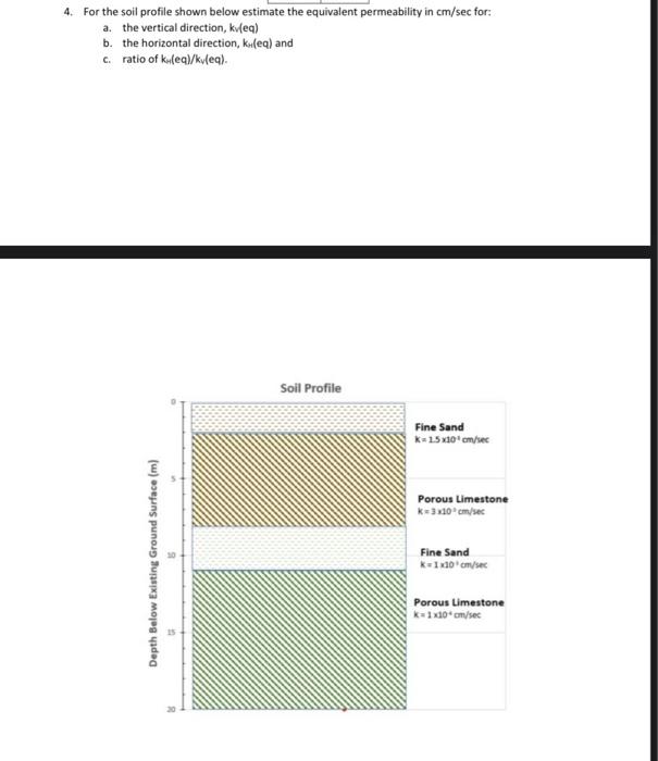 Solved 4. For the soil profile shown below estimate the | Chegg.com