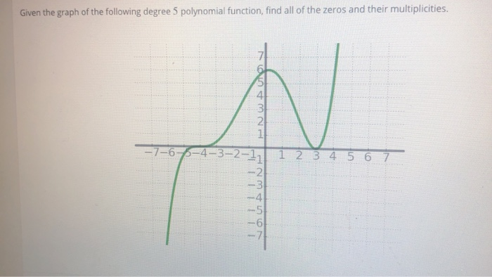 Solved Given the graph of the following degree 5 polynomial | Chegg.com