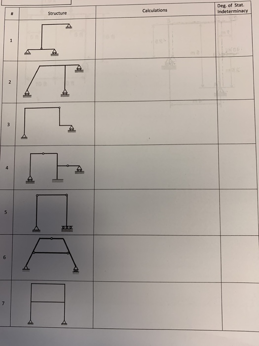 Solved STRUCTURAL ANALYSIS 2 . DEGREE OF STATIC | Chegg.com