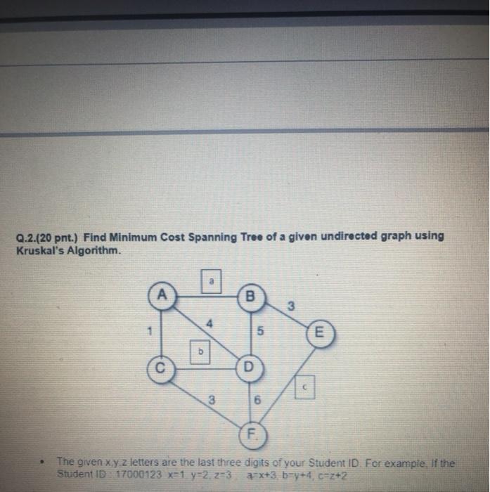 Solved Q.2.(20 pnt.) Find Minimum Cost Spanning Tree of a | Chegg.com