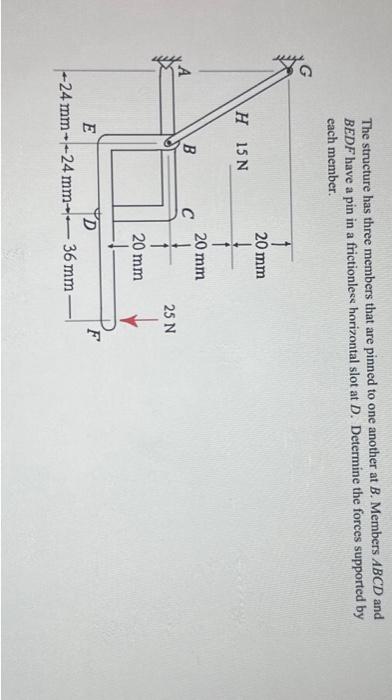 Solved The structure has three members that are pinned to | Chegg.com