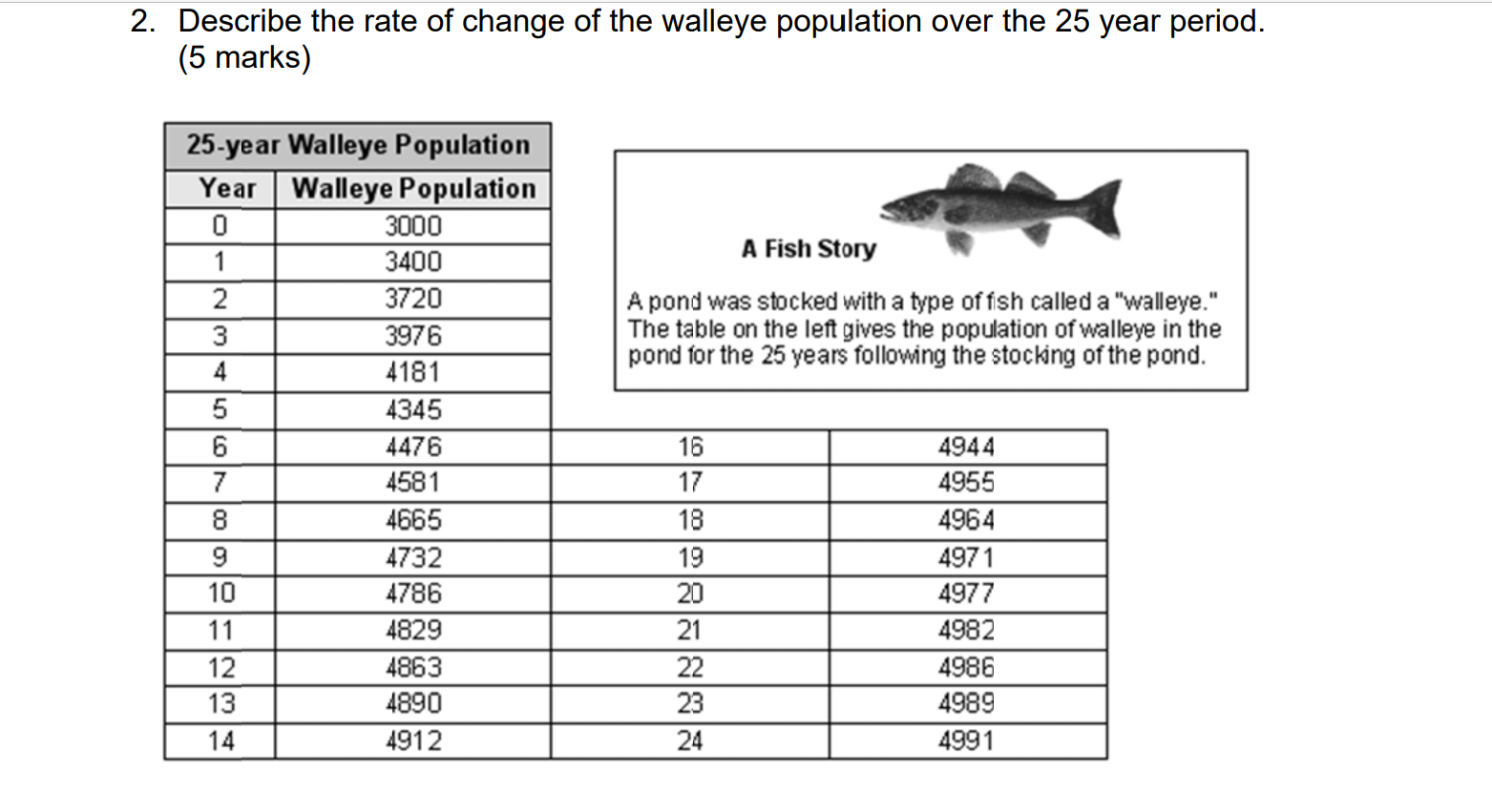 Solved Describe the rate of change of the walleye population | Chegg.com