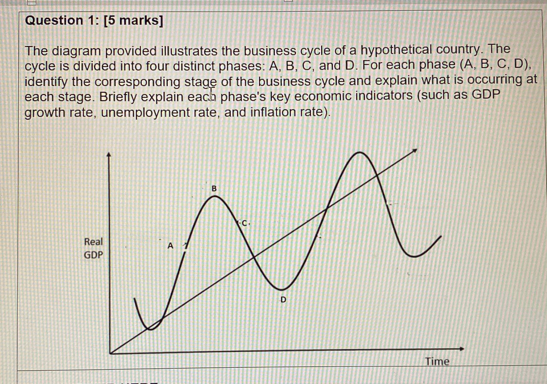 Solved Question 1: [5 ﻿marks]The diagram provided | Chegg.com