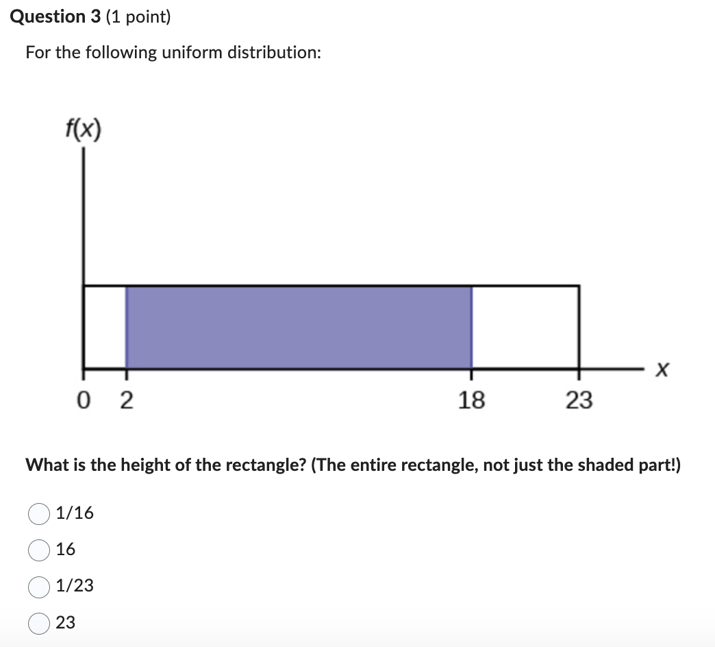 Solved Question 3 (1 ﻿point)For the following uniform | Chegg.com