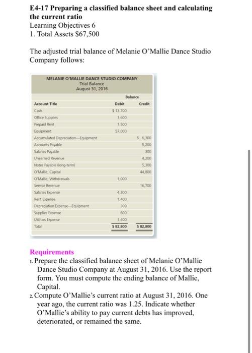 Solved E4-17 Preparing a classified balance sheet and | Chegg.com
