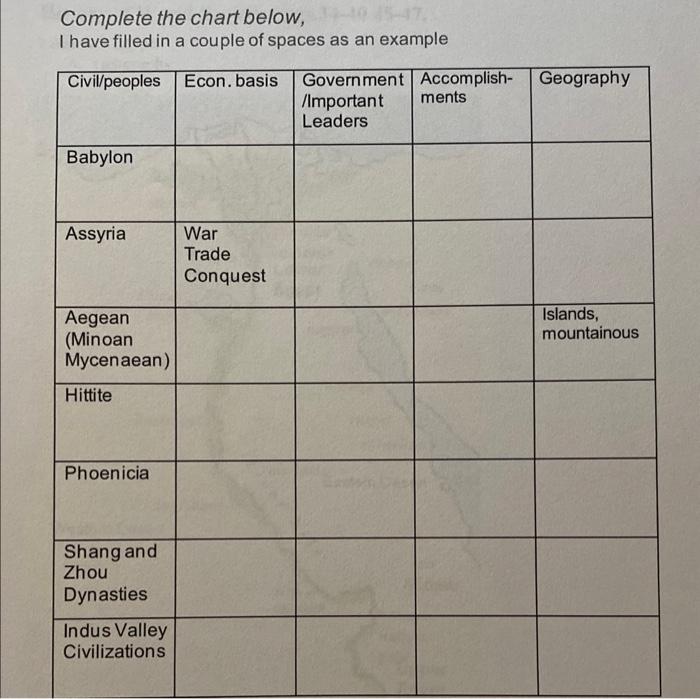 Complete the chart below, | Chegg.com
