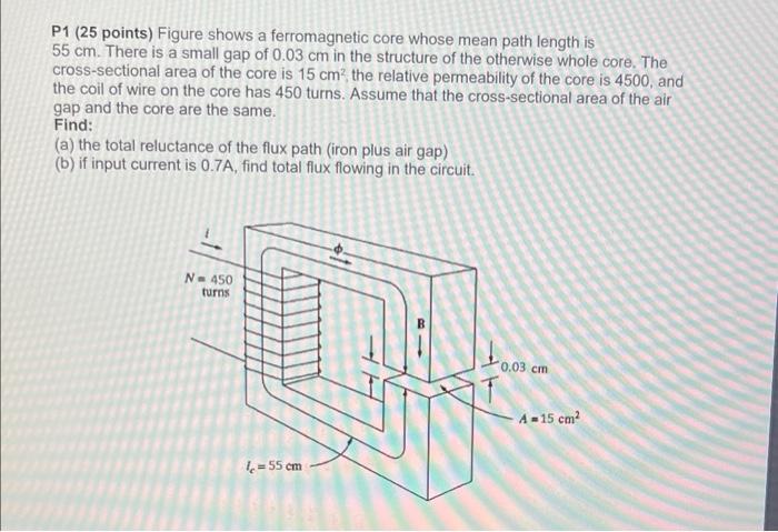 Solved P1 (25 points) Figure shows a ferromagnetic core | Chegg.com