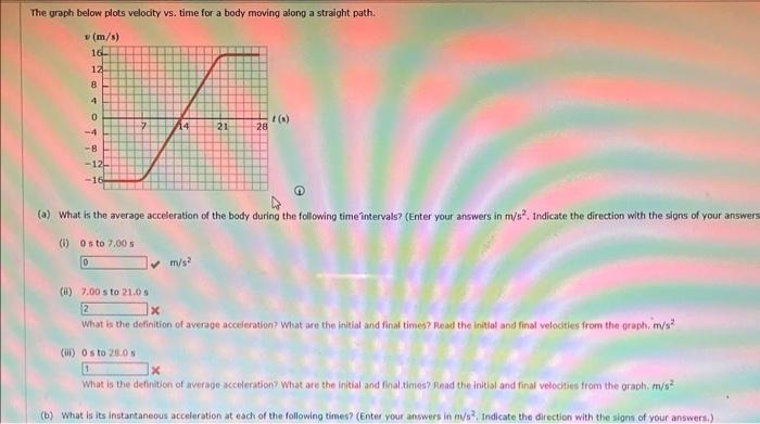 Solved The Graph Below Plots Velocity Vs Time For A Body