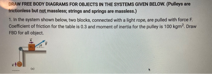Solved DRAW FREE BODY DIAGRAMS FOR OBJECTS IN THE SYSTEMS | Chegg.com