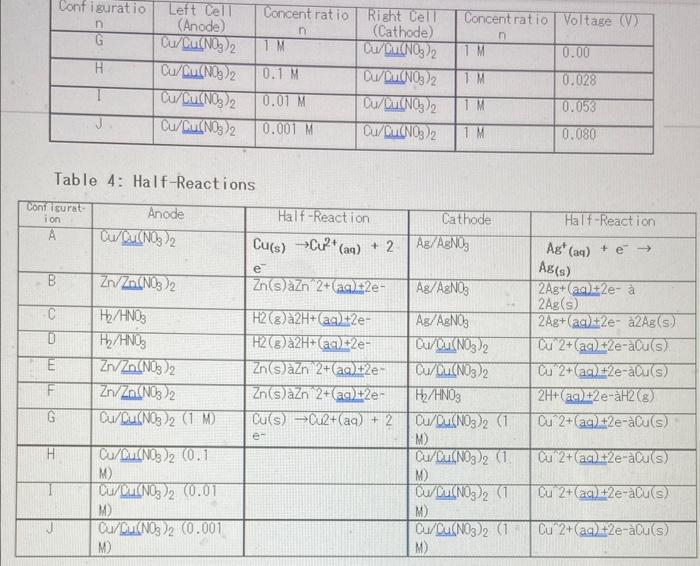Solved Table 1: Standard Reduction Potentials, Eqed Table 2: | Chegg.com
