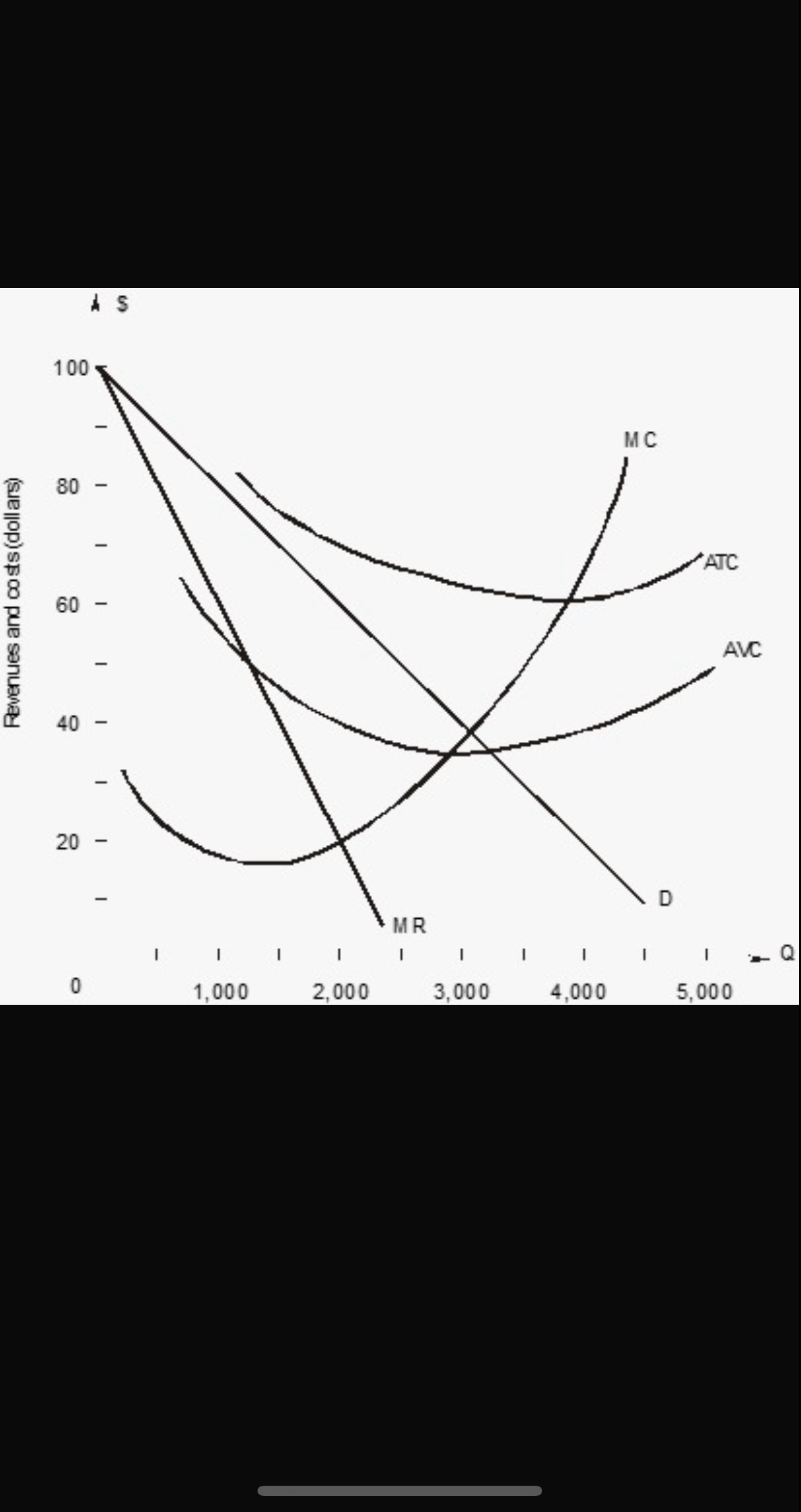 Solved Question # 2: Using the following graph to answer the | Chegg.com