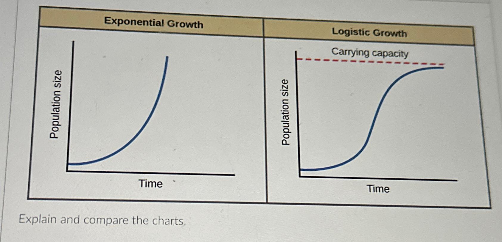 Solved Explain and compare the charts. | Chegg.com
