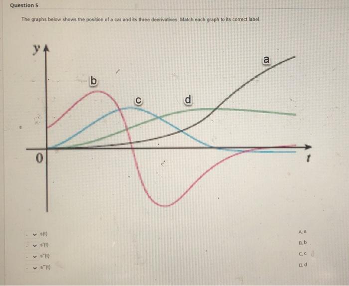 The graphs below shows the position of a car and its | Chegg.com