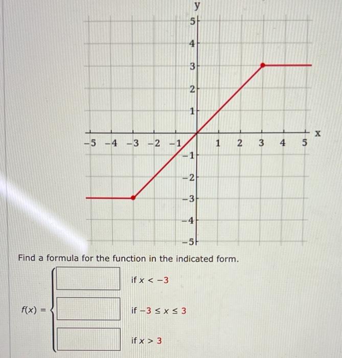 Solved Find a formula for the function in the indicated | Chegg.com