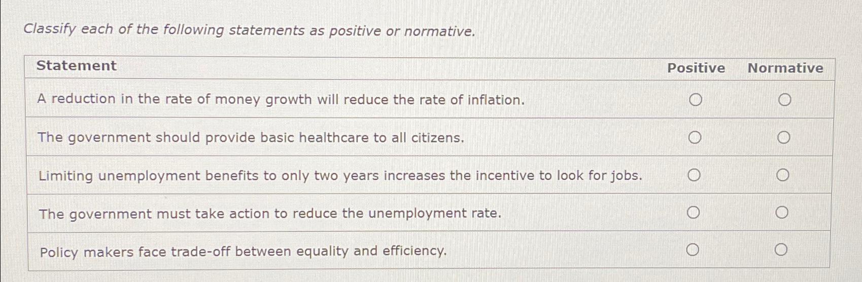 Solved Classify each of the following statements as positive | Chegg.com