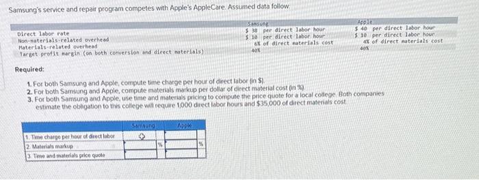 Solved Samsung's service and repair program competes with | Chegg.com