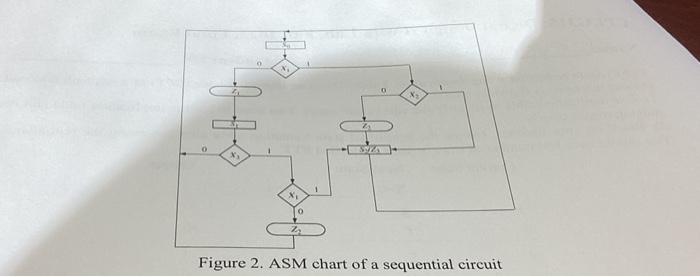 Solved 3. (25.) A.5:M/Charr Desigm: Given the following ASM | Chegg.com