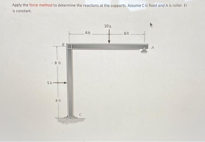Solved Apply The Force Method To Determine The Reactions At
