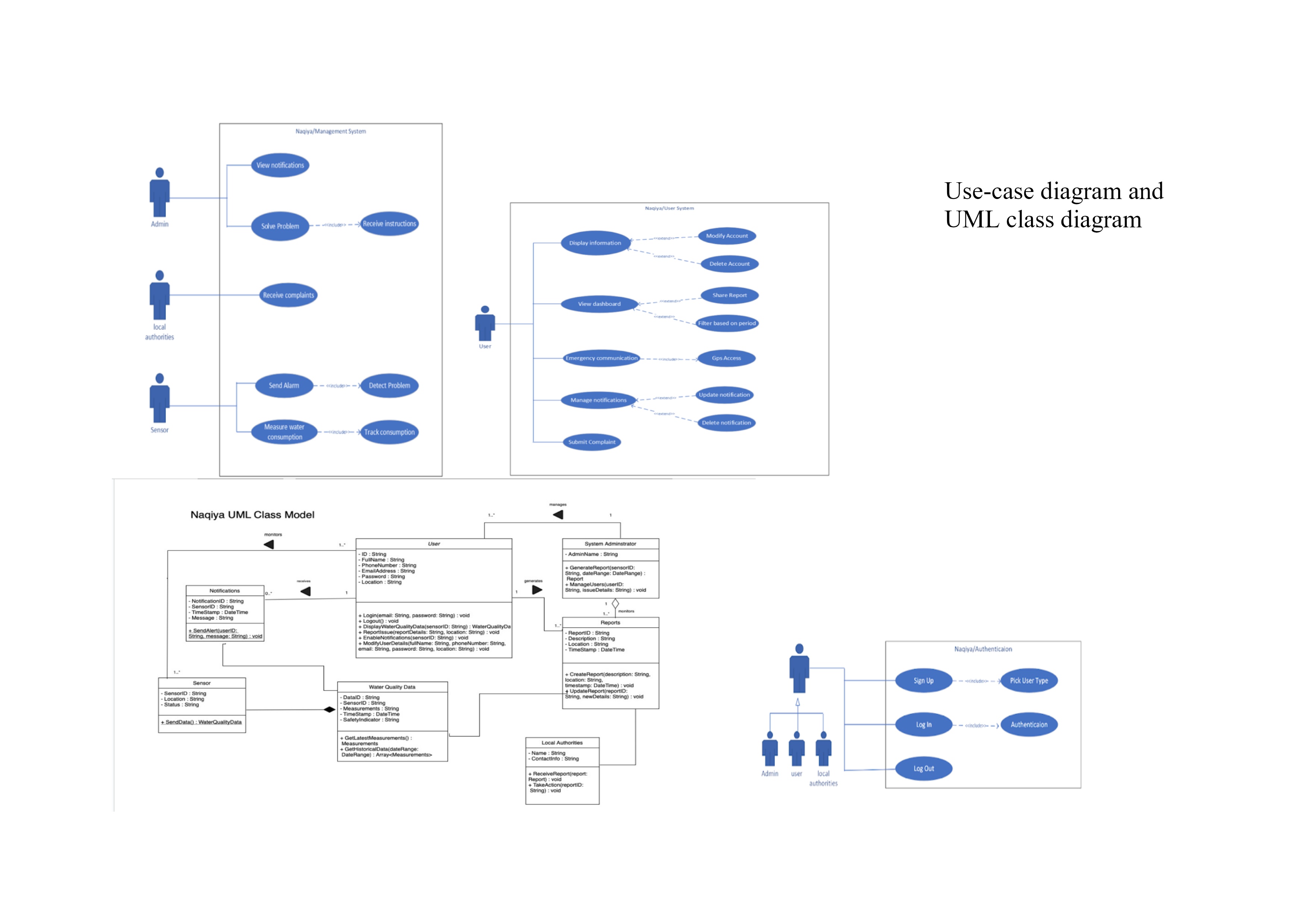 Solved design three activity Diagrams illustrate the | Chegg.com