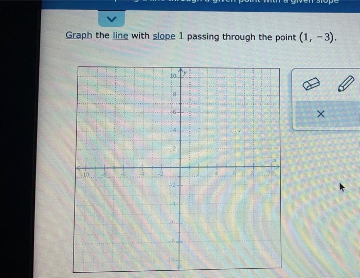 Solved Graph the line with slope 1 passing through the point | Chegg.com
