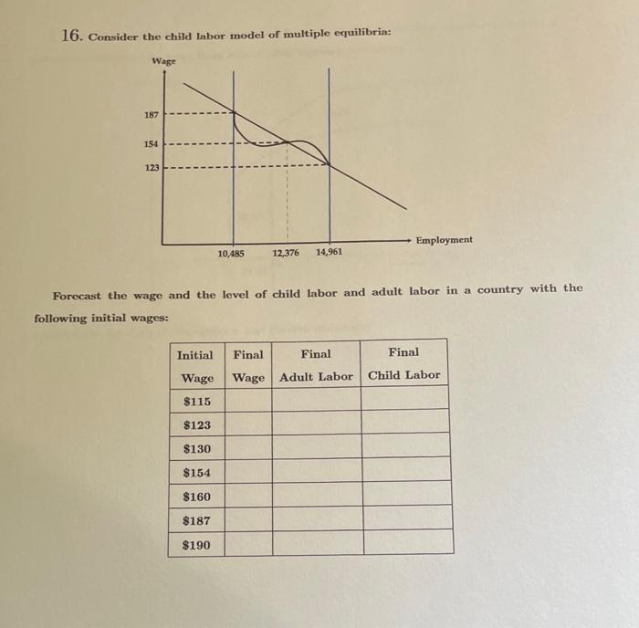 Solved 16. Consider the child labor model of multiple | Chegg.com