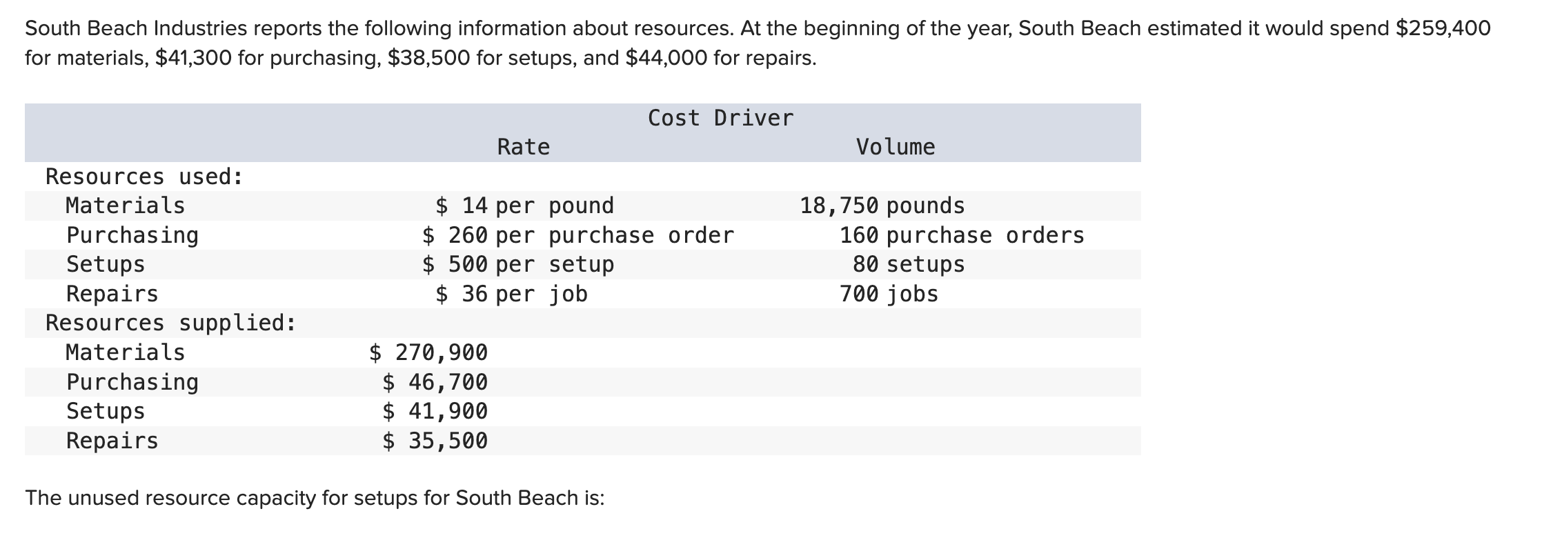 Solved South Beach Industries reports the following | Chegg.com