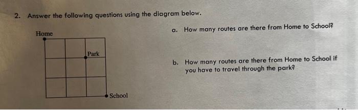2. Answer the following questions using the diagram | Chegg.com
