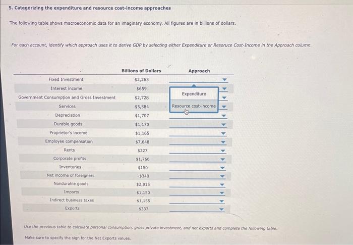 Solved 5. Categorizing the expenditure and resource | Chegg.com
