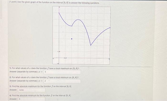 Solved 1 Point Use The Given Graph Of The Function On The 4169