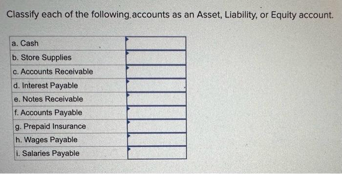 Solved Classify each of the following.accounts as an Asset, | Chegg.com