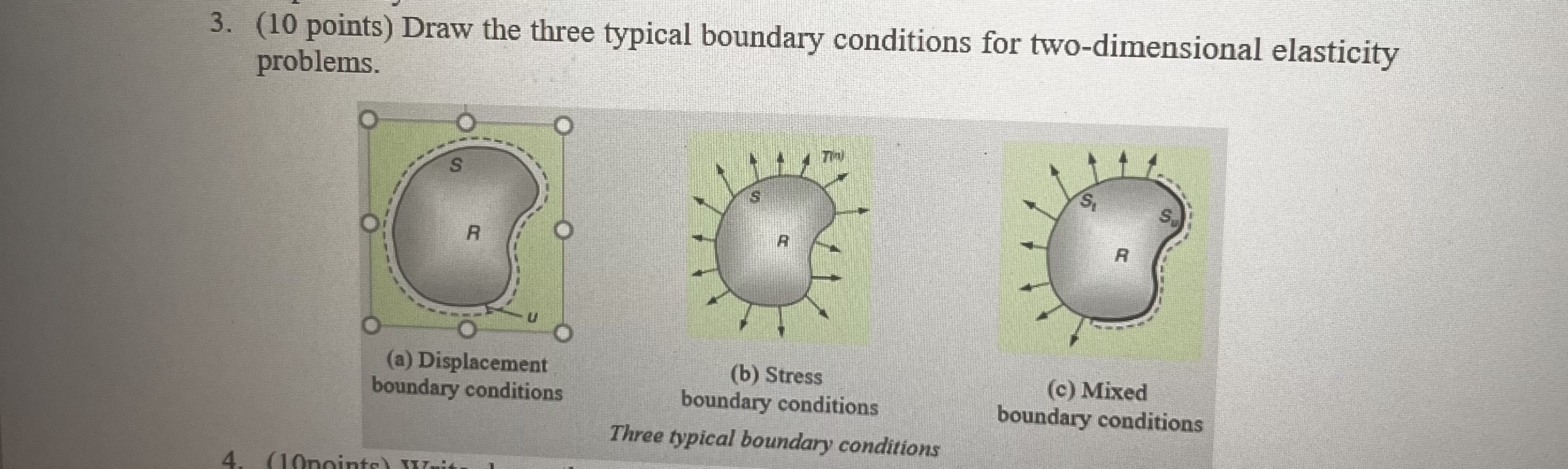 Solved (10 ﻿points) ﻿Draw the three typical boundary | Chegg.com