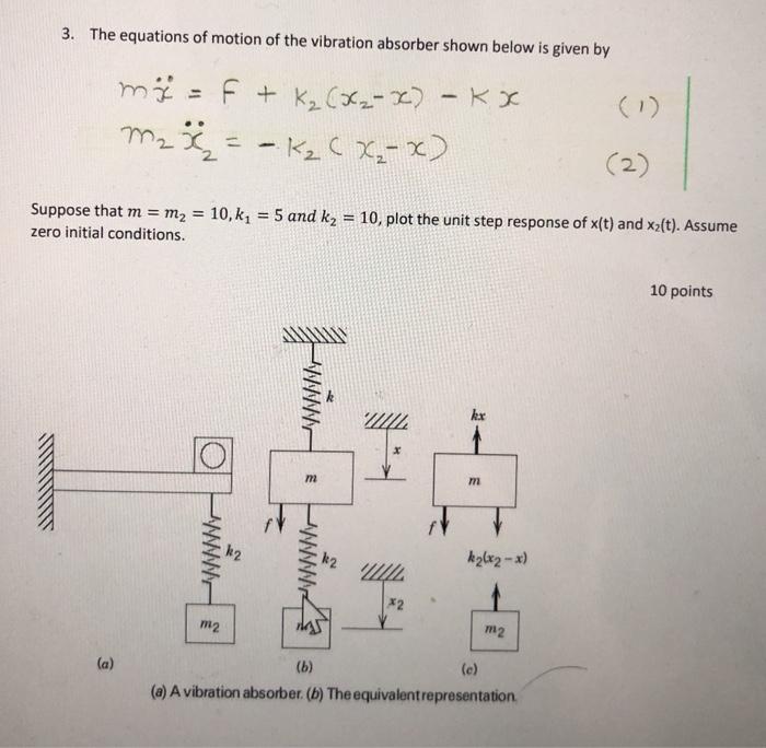 Solved 3. The equations of motion of the vibration absorber | Chegg.com