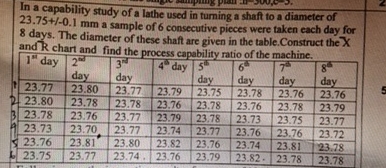 Solved In a capability study of a lathe used in turning a | Chegg.com