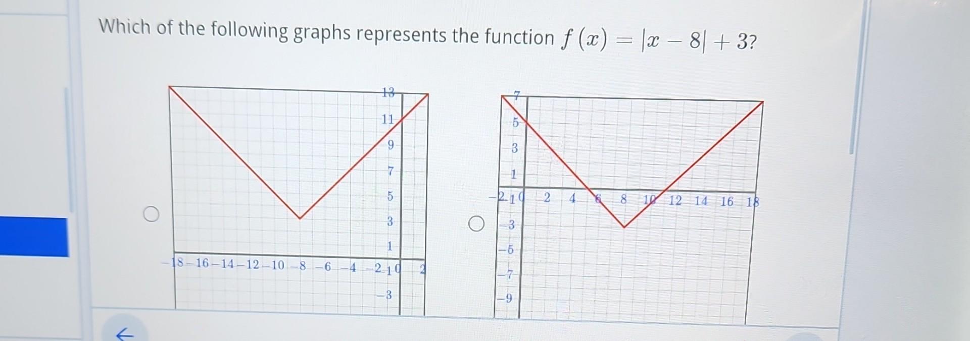 Solved Which of the following graphs represents the function | Chegg.com