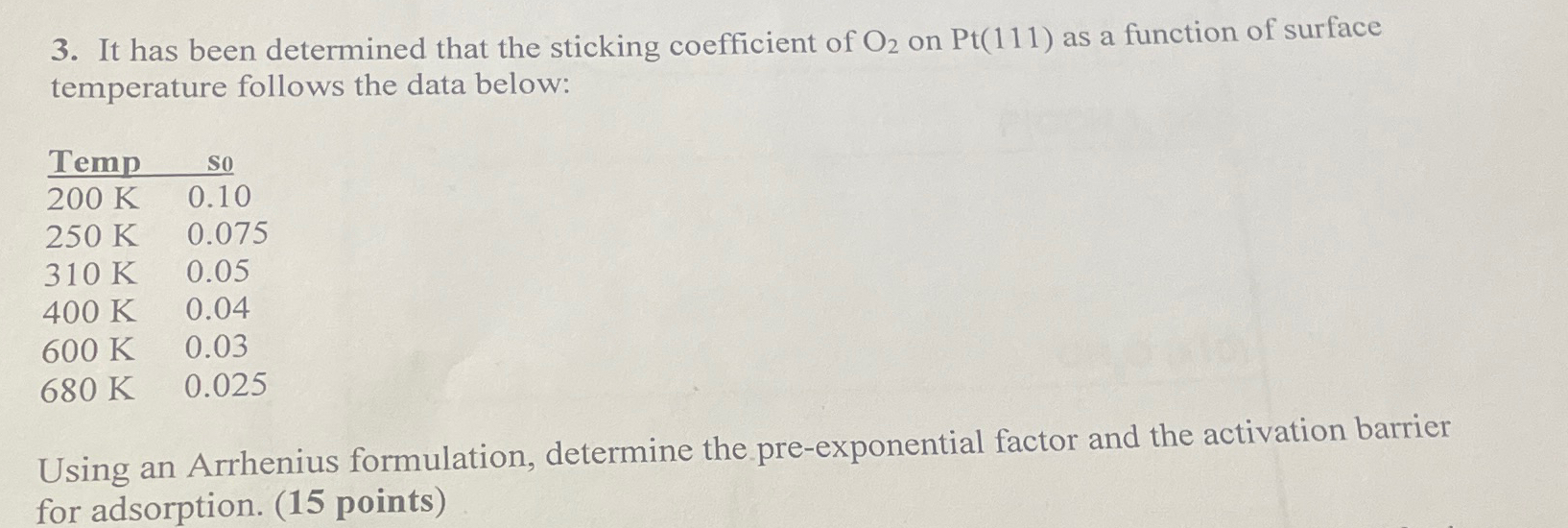 Solved It has been determined that the sticking coefficient | Chegg.com