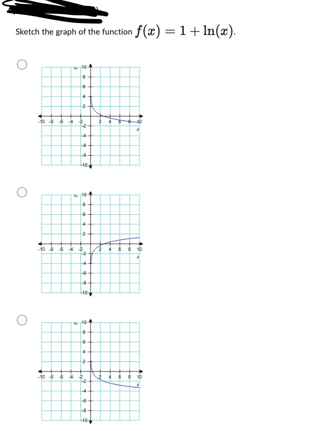 Solved ............= =Sketch the graph of the function | Chegg.com