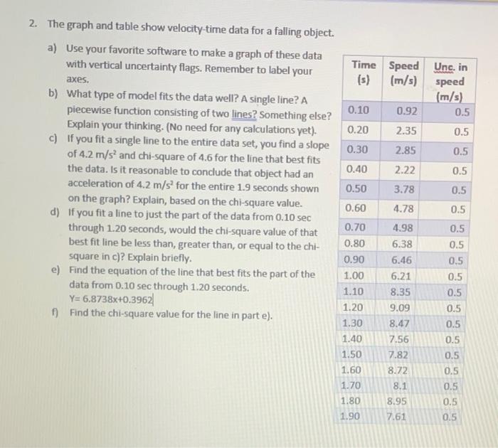 a (s) 2. The graph and table show velocity-time data | Chegg.com