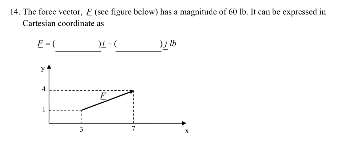 Solved The force vector, F? (see figure below) ﻿has a | Chegg.com