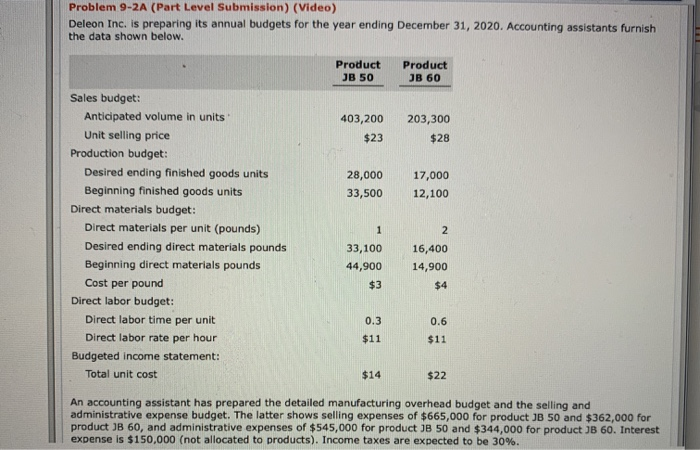 Solved Problem 9-2A (Part Level Submission) (Video) Deleon | Chegg.com