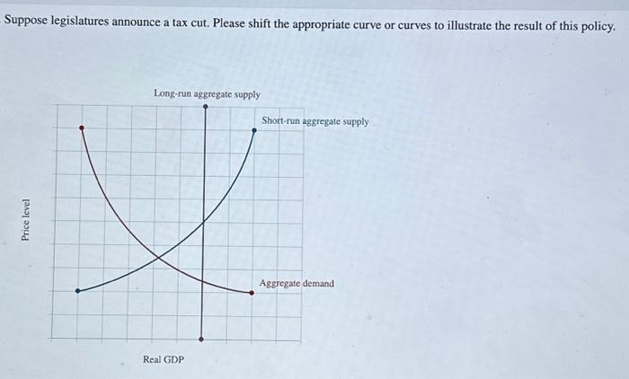 Solved Suppose legislatures announce a tax cut. Please shift | Chegg.com
