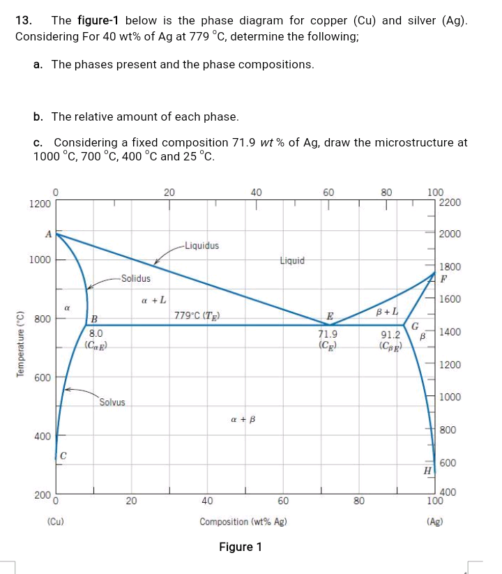 Solved 13. The figure-1 below is the phase diagram for | Chegg.com