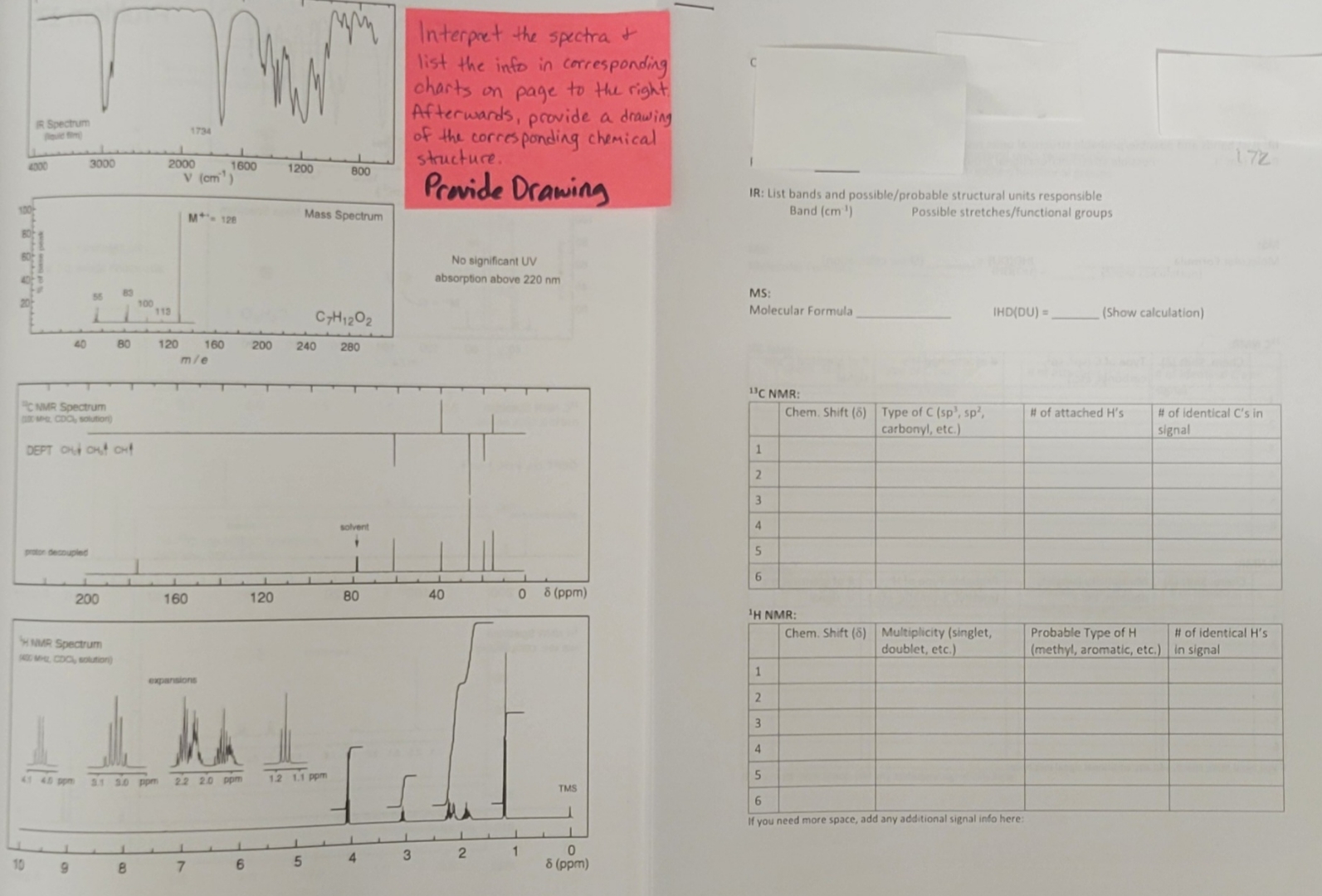 Solved Interpret the spectra of list the info in | Chegg.com