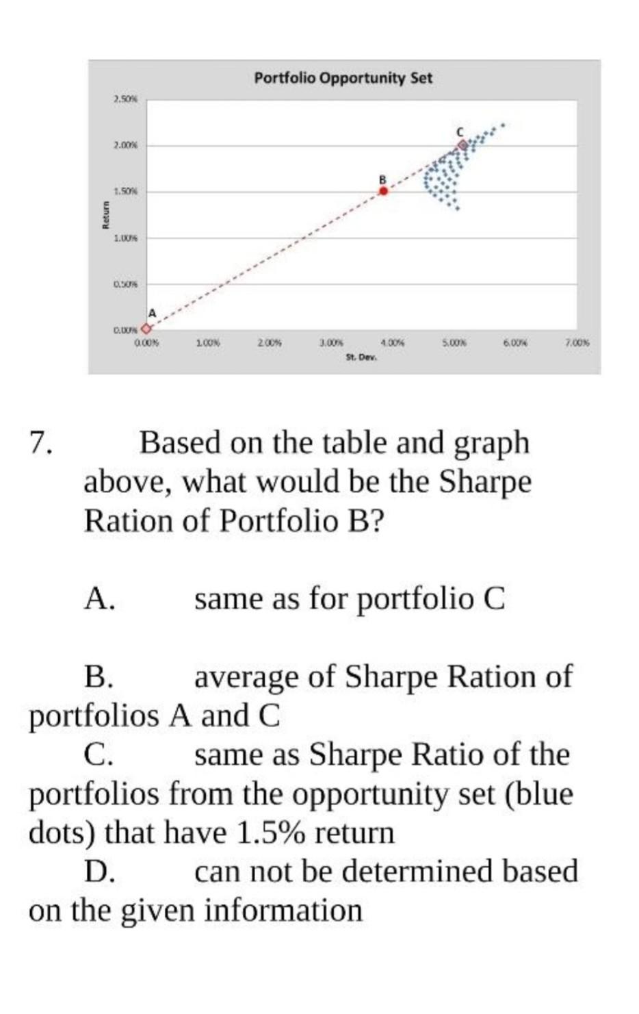 Solved Portfolio Opportunity Set 2.50% 2.00% 1.SON Return | Chegg.com