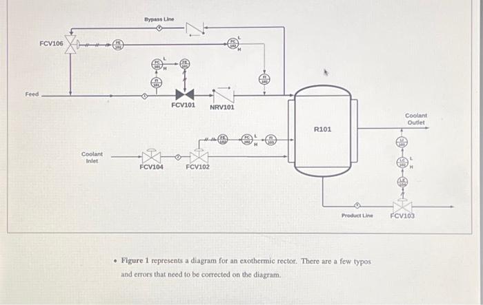 Solved Feed FCV106 Coolant Inlet Bypass Line FCV104 FCV101 | Chegg.com