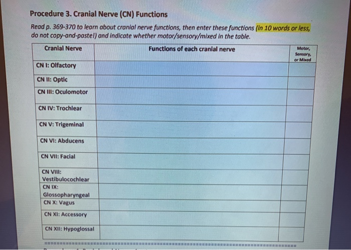 Solved Procedure 3. Cranial Nerve (CN) Functions Read p. | Chegg.com
