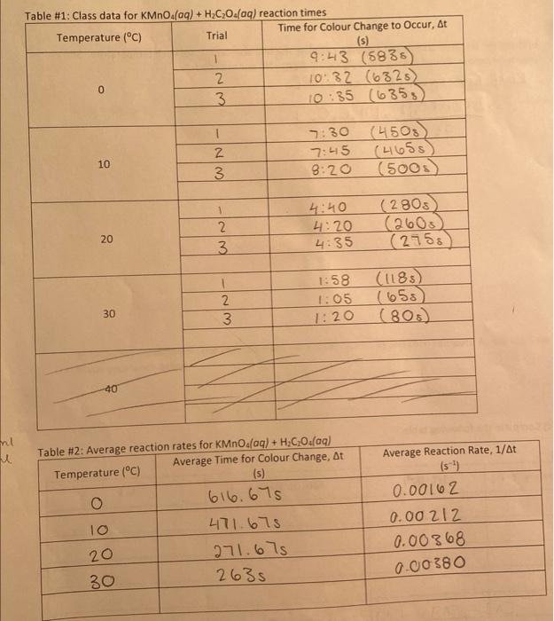 Solved Table H1: Class data for KMnO4(oq)+H2C2O4(aq) | Chegg.com