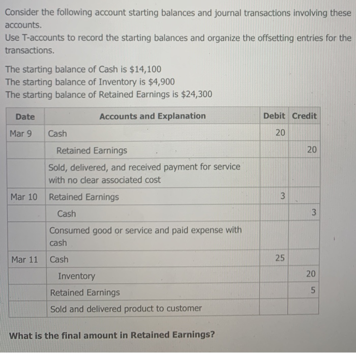 Solved Consider the following account starting balances and | Chegg.com