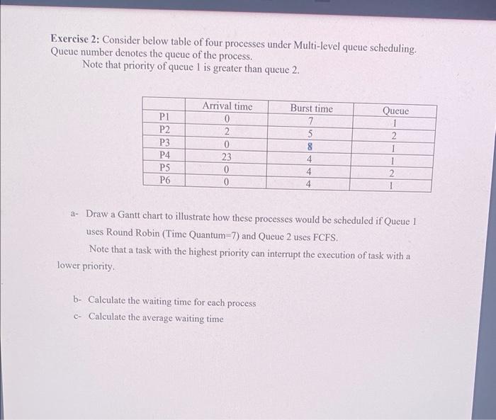 Solved I Need Gannt Chart For Each Queue 1 And 2 Exercise