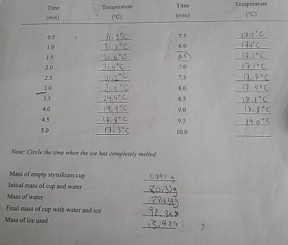 Solved Calculate the enthalpy of fusion of ice (ΔHNa) ﻿:(1) | Chegg.com